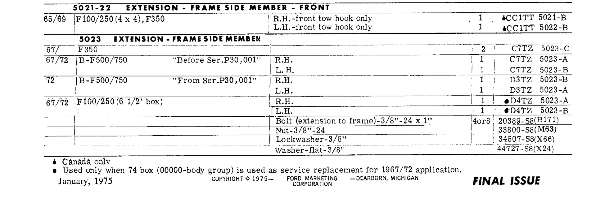 1963 F100 4x4 History and Information - Page 2 - Ford Truck Enthusiasts ...