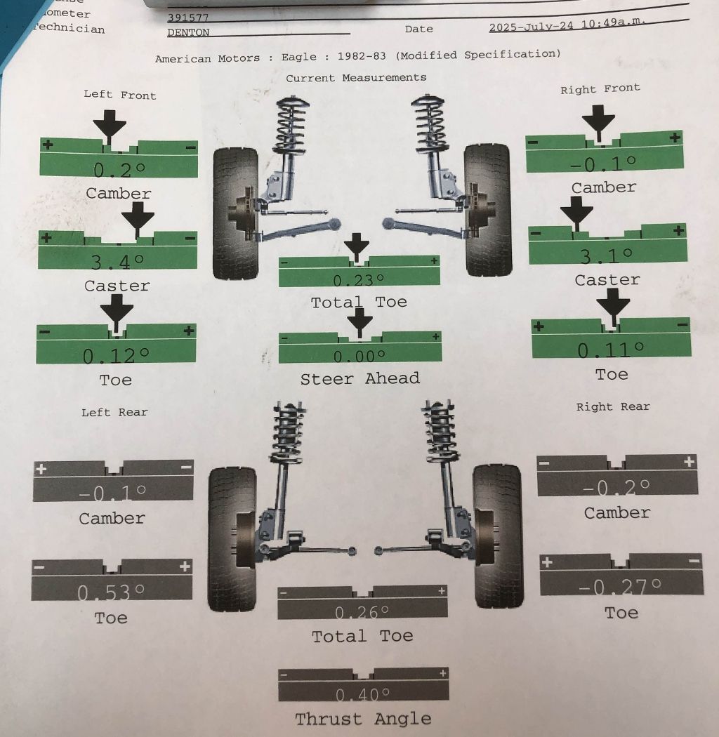 Eagle Loose Strut Rod - The AMC Forum