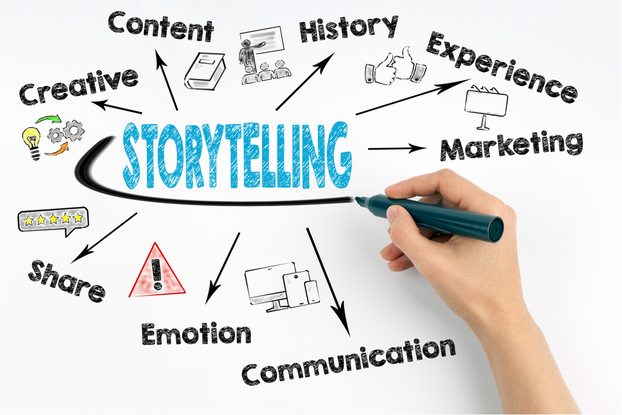 Innovative ideas for unique storytelling - 1883 Magazine