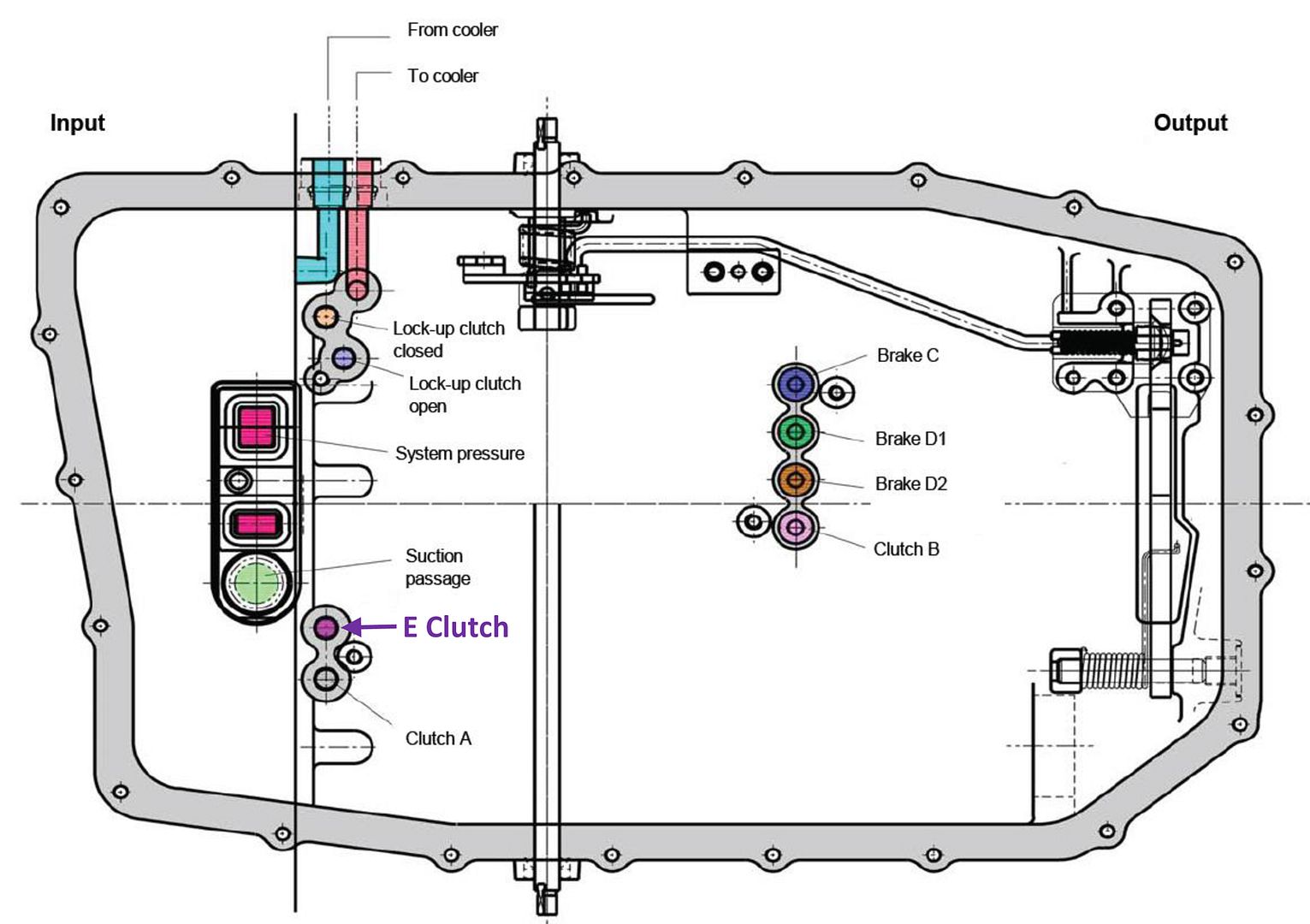 2009 HSE range rover transmission fault p0730 | Range Rovers Forum