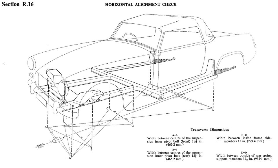 Wheel rub : The Sprite Forum : The Austin-Healey Experience