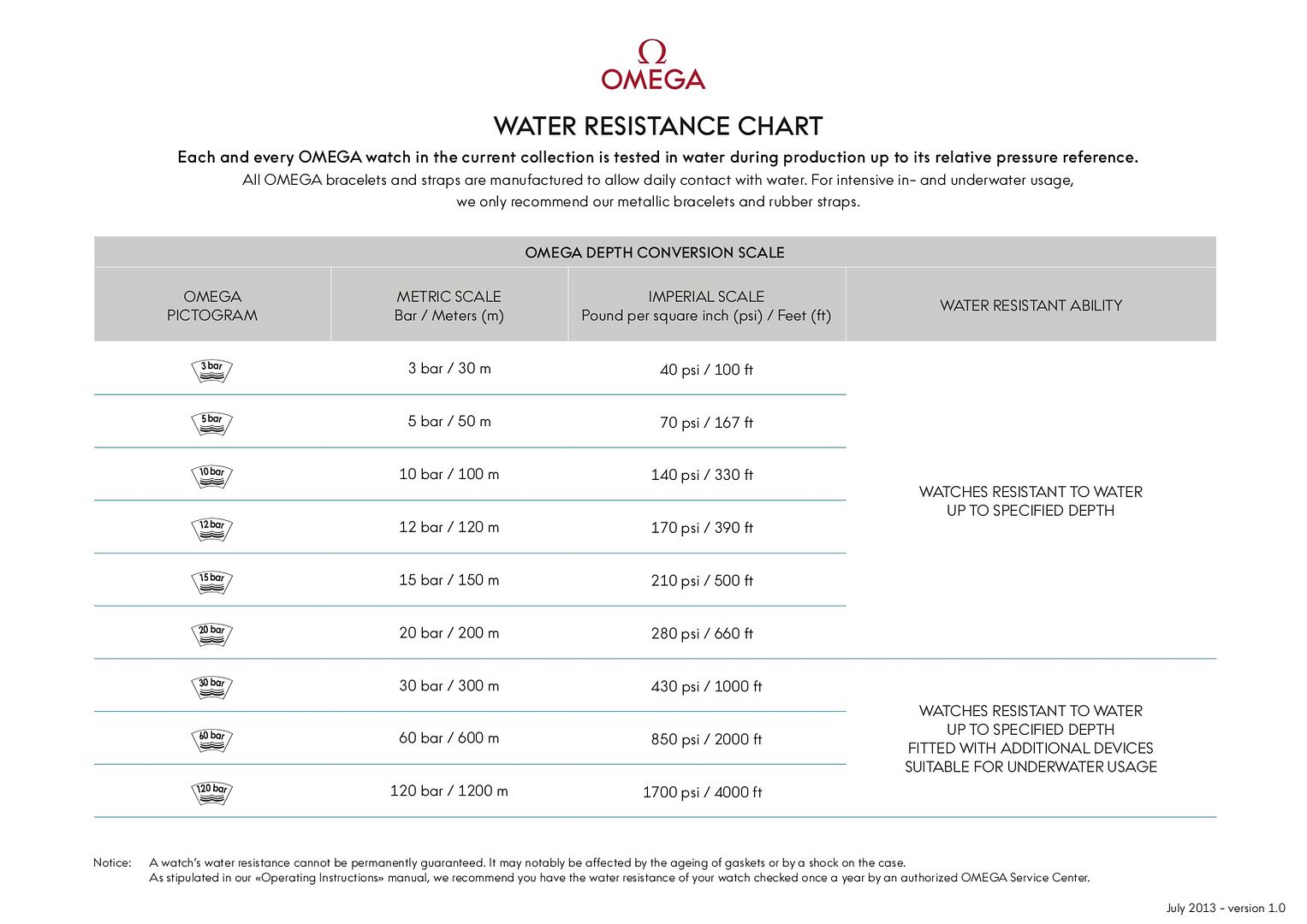 Water Resistance | Page 2 | WatchUSeek Watch Forums