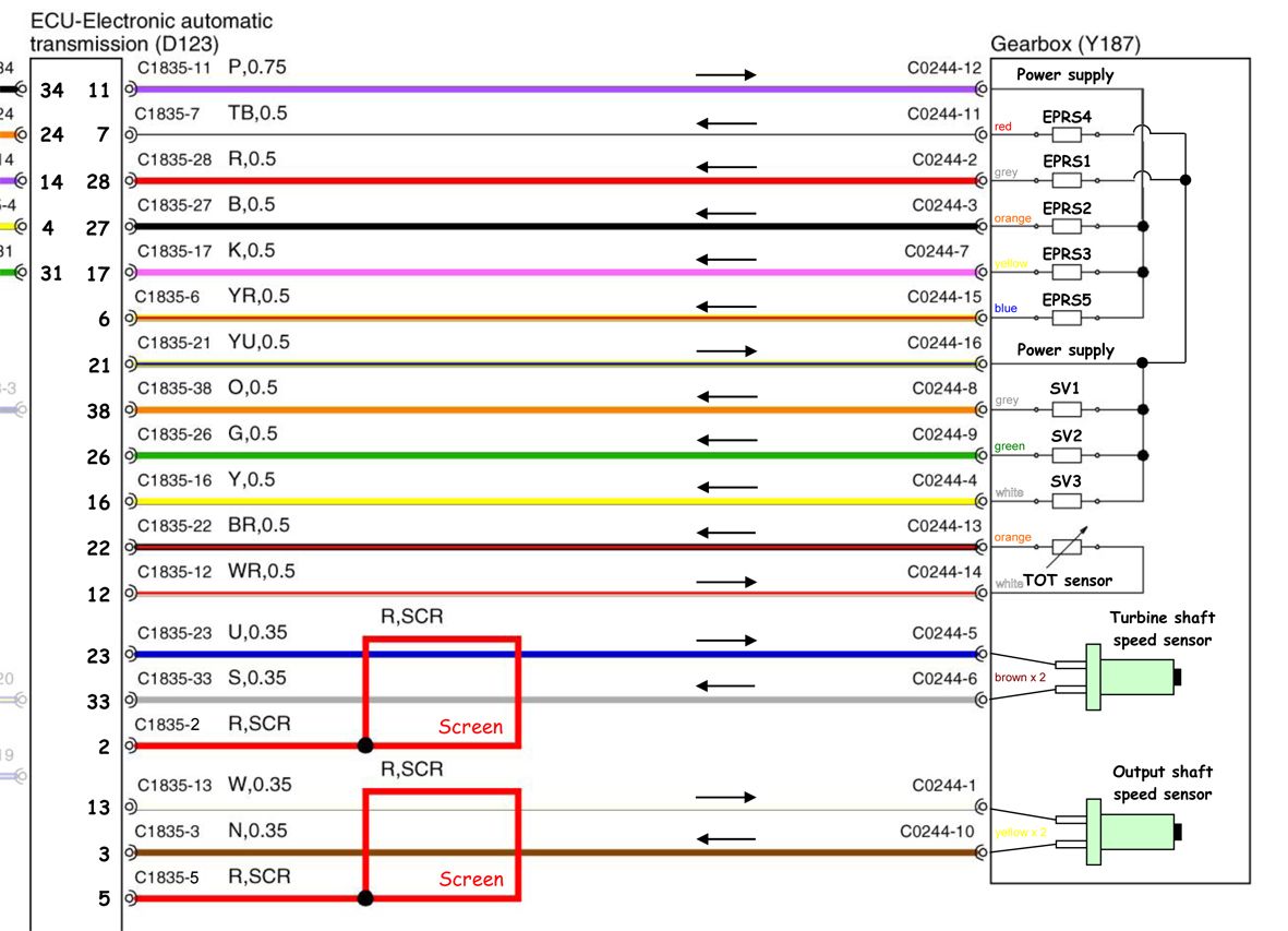 2003 range rover l322 transmission failsafe program | Range Rovers Forum