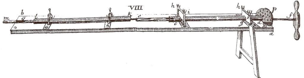 Rifling Machine Question