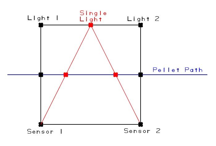 High Chrony Readings - Canadian Airgun Forum