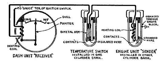 50 flathead V8 temp. sending units - The Ford Barn
