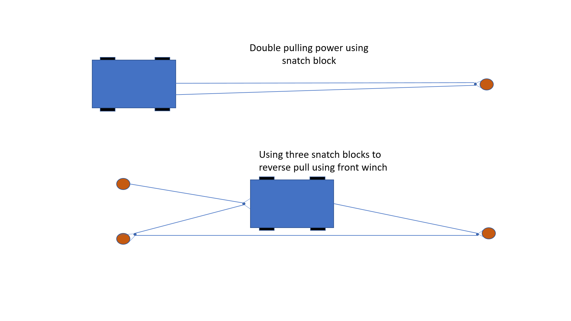 Winching backwards | Can-Am Maverick Forum
