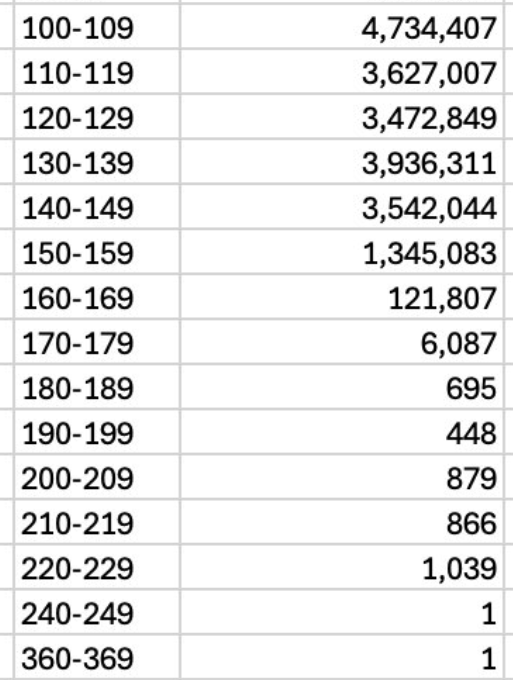 DOGE Finds Some Pretty Damned Interesting Information On Social ...