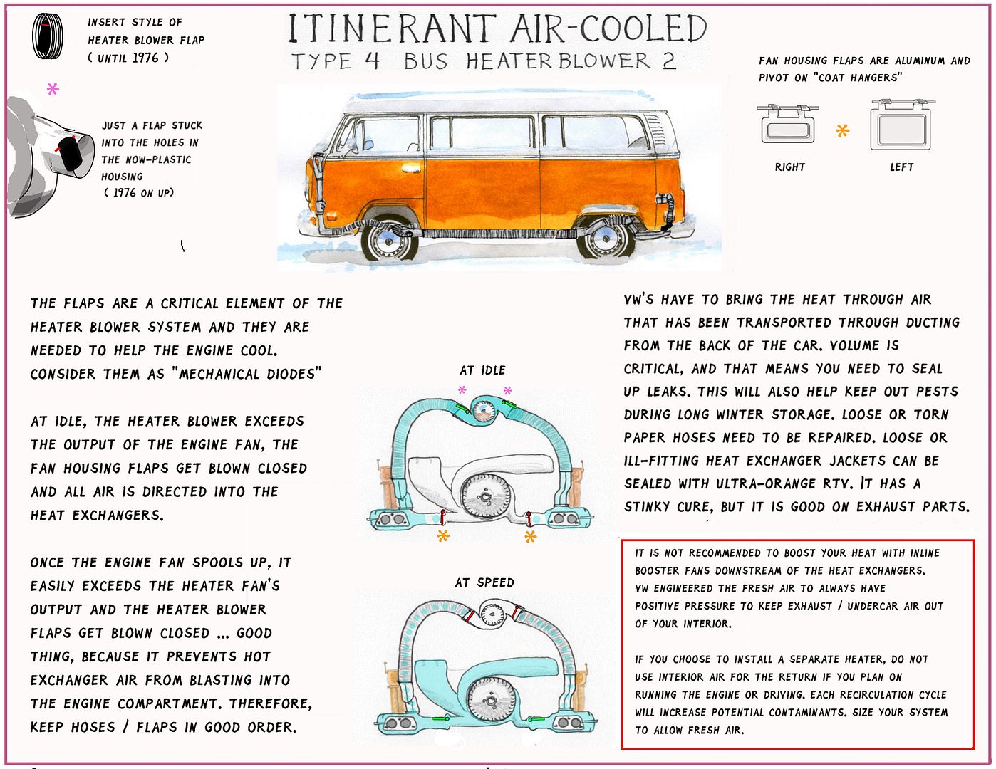 TheSamba.com :: Bay Window Bus - View topic - Type 4 Bus Heater Blower