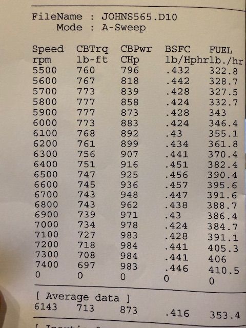 Opinions on race gas vs Ag Gas .... - Page 4 - Don Terrill’s Speed-Talk
