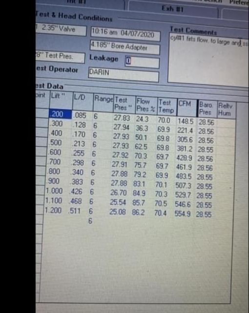 Dyno corrected HP numbers. - Page 22 - Don Terrill’s Speed-Talk
