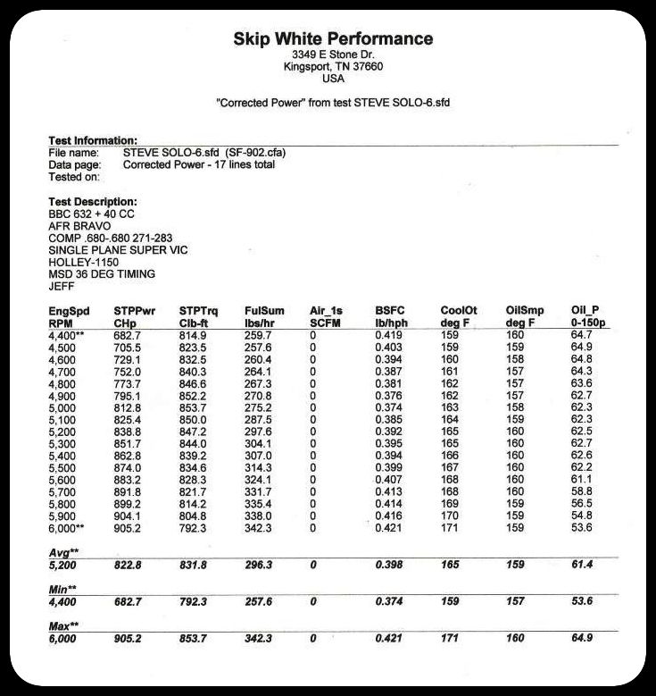 BBC CHEVY 496 540 572 BRAVO 335 REC. PORT 335cc ALUMINUM HEADS BARE SET ...