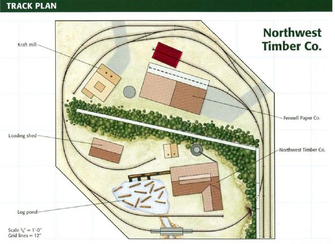 Northwest Timber Co - MRR's HO Layout | Model Train Forum