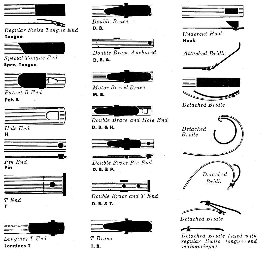 First time trying to replace a mainspring, need advice on what to ...