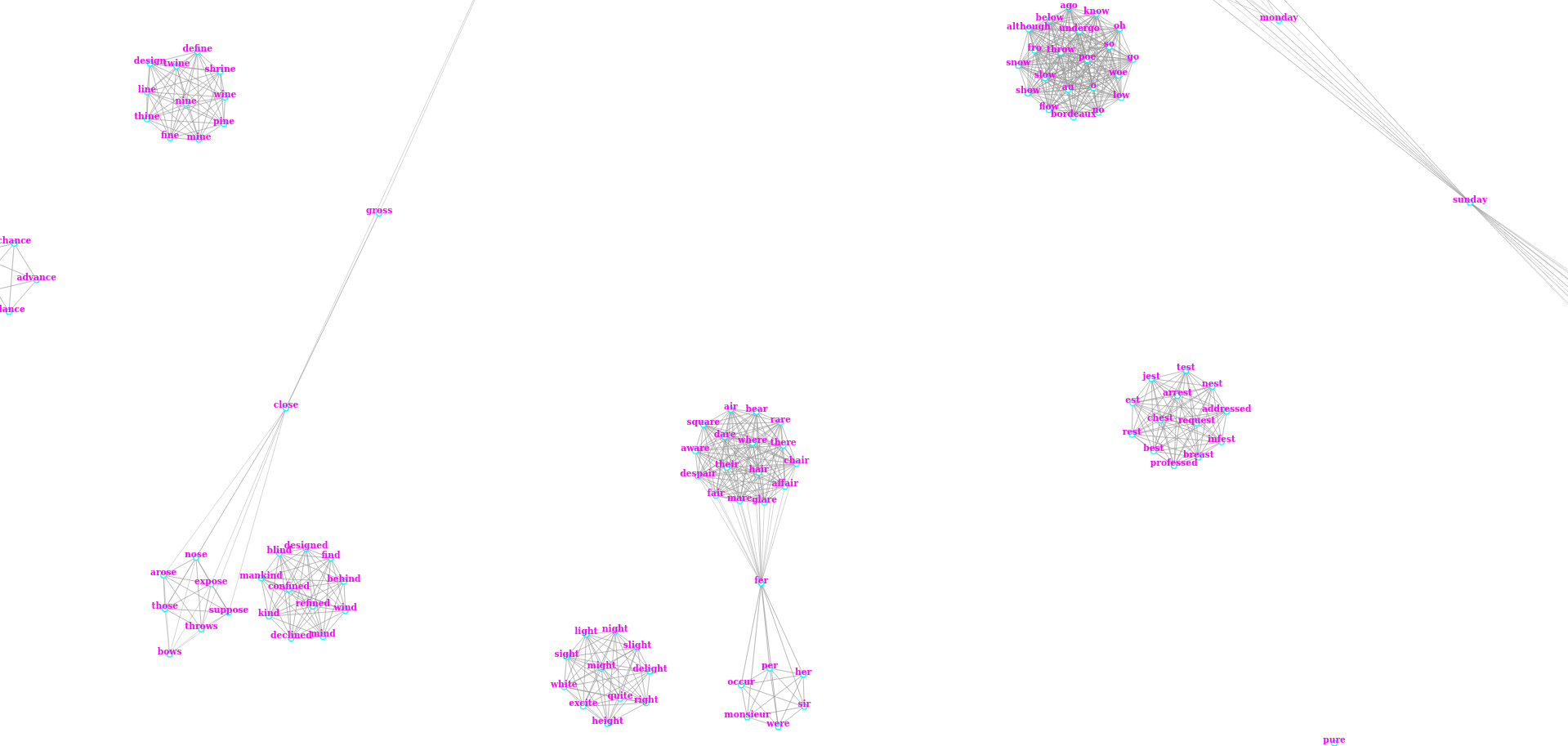 GitHub - devbret/networked-rhyming-words: Analyze a .txt file for networks of rhyming words ...