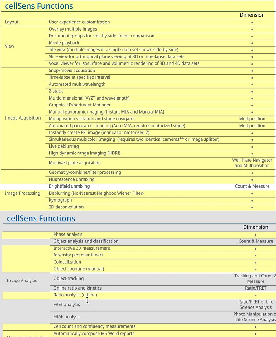 Olympus IX83 Motorized Automated Multiwavelength with Autofocus ...