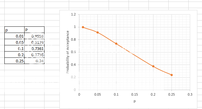 Chapter 3, Question 58E | Solutions for Devore's Probability and ...