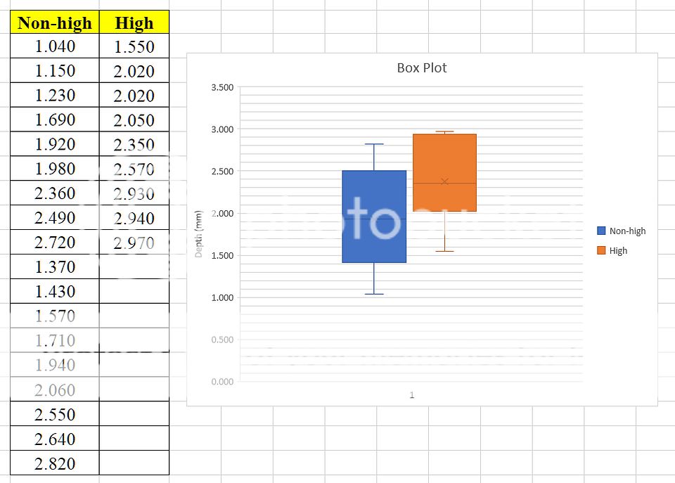 Chapter 9, Question 22E | Solutions for Devore's Probability and ...