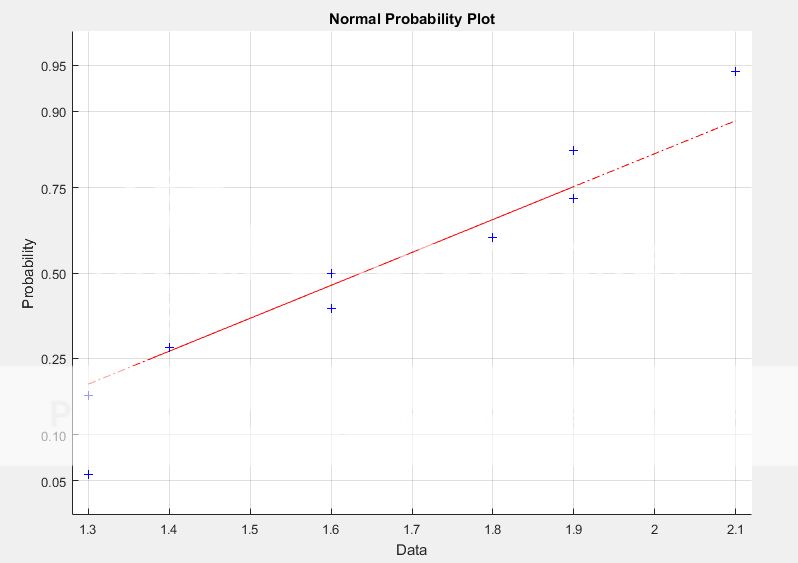 Chapter 9, Question 23E | Solutions for Devore's Probability and ...