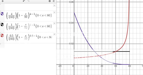 Chapter 4, Question 18E | Solutions for Devore's Probability and ...