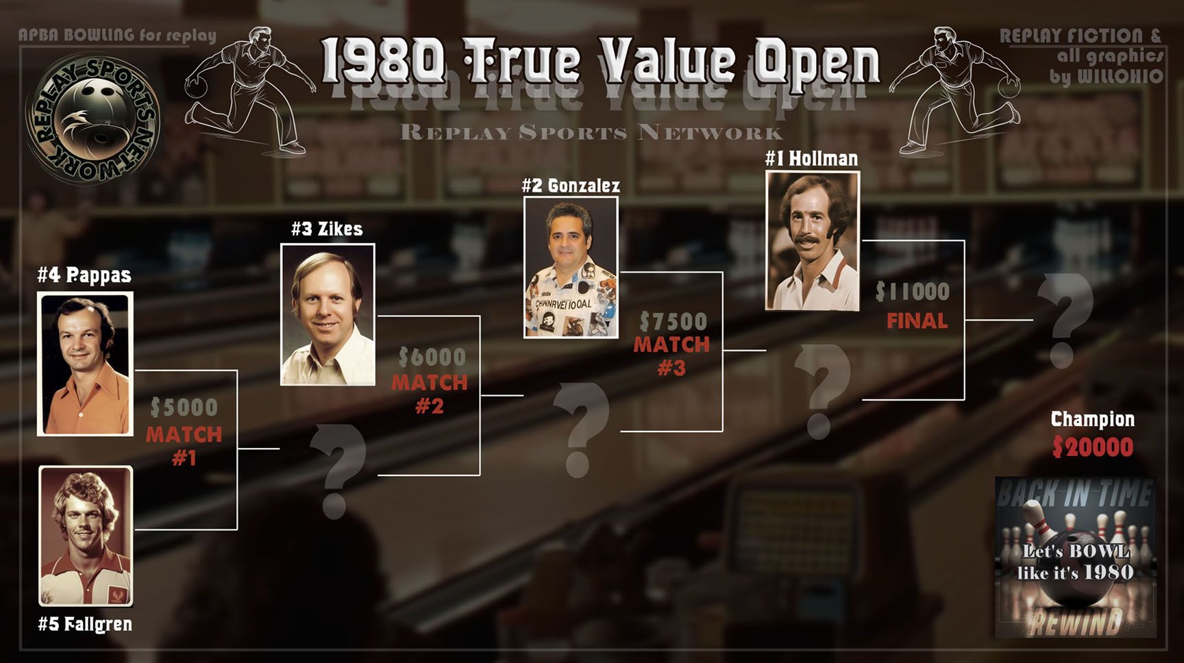 1980 True Value Open - Televised Step Ladder replay. | APBA ...