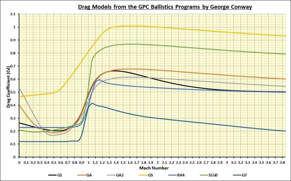 Ballistic Theory - Casting, Swaging, and Ballistics ? | Hard Air ...