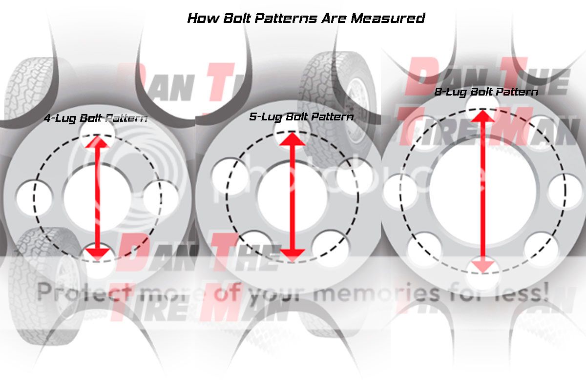 What You Need To Know About Wheel Bolt Patterns No Credit Financing What You Need To Know About Wheel Bolt Patterns No Credit Financing