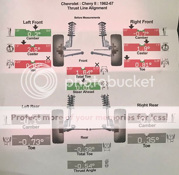 Alignment specs | Chevy Nova Forum