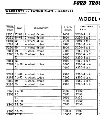 63 F260 4x4 on Seattle CL - Ford Truck Enthusiasts Forums