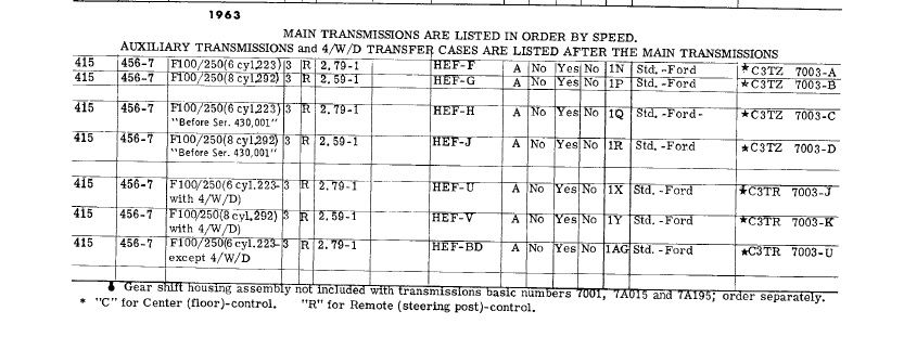 Toploader tag number HEF V information - Ford Truck Enthusiasts Forums