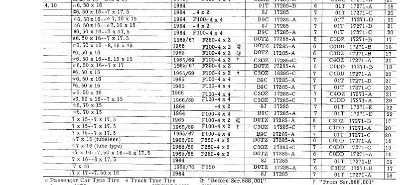 Speedometer gear - Ford Truck Enthusiasts Forums