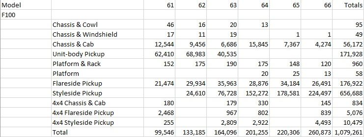 Production Numbers - Ford Truck Enthusiasts Forums