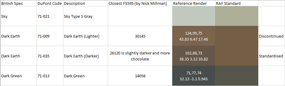 Topside colours in US Export scheme - Aircraft WWII - Britmodeller.com