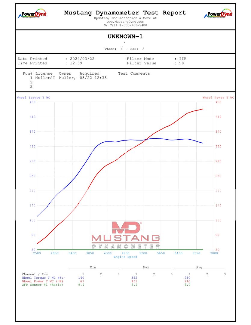 NEW GRIMMSPEED BB500 TURBO ? | IW STi Forum