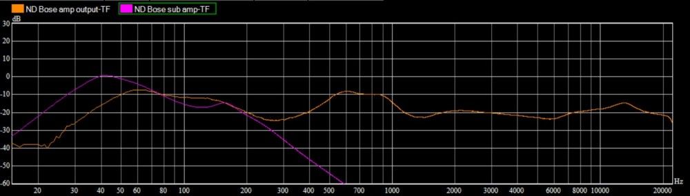 MX-5 Miata Forum - View Single Post - Bose stereo technical measurements
