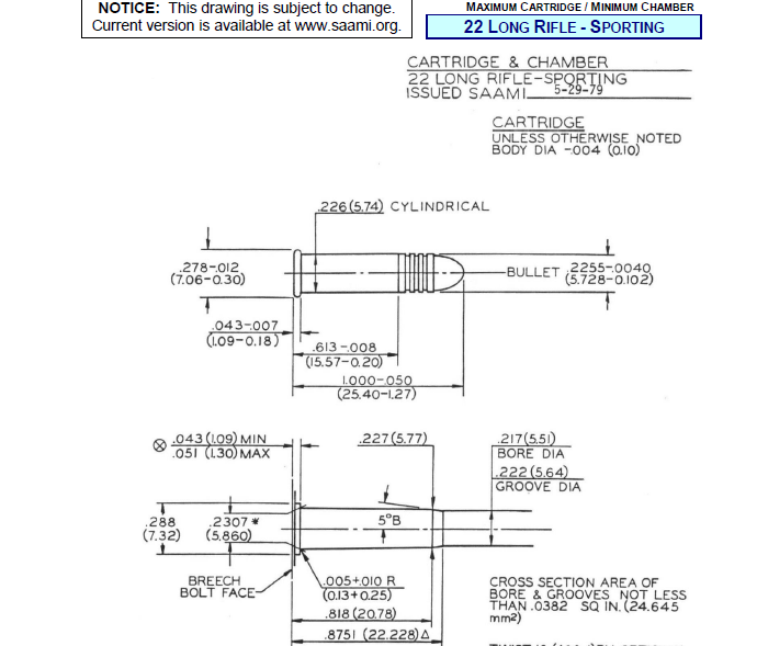 will an accurate barrel stay accurate? | Rimfire Central Firearm Forum