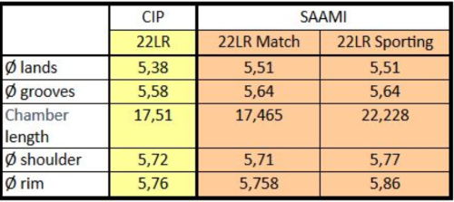 Match chamber vs non match chamber | Rimfire Central Firearm Forum
