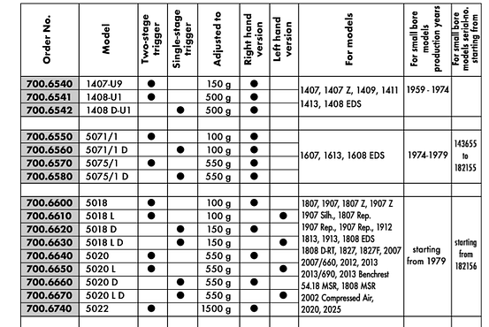Help With Anschutz Action Identification | Rimfire Central Firearm Forum