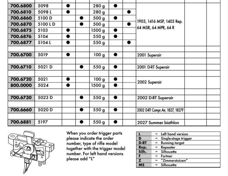 Anchutz 64 and 54 Triggers | Rimfire Central Firearm Forum