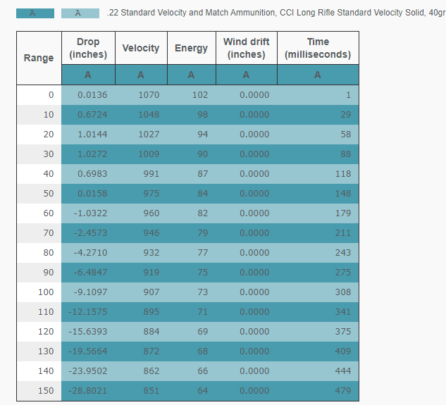 22lr bullet drop | Shooters' Forum