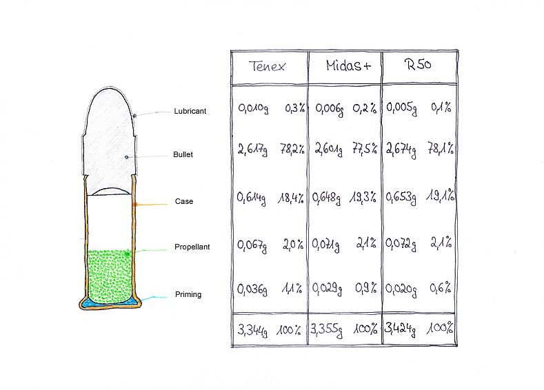 What Is The Powder Charge In A .22LR | Rimfire Central Firearm Forum