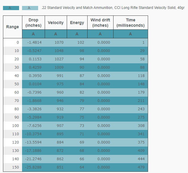 22lr bullet drop | Shooters' Forum