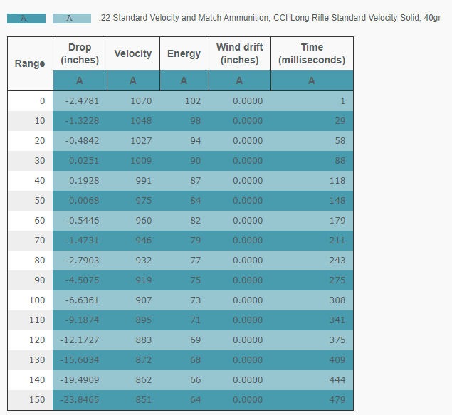 22lr bullet drop | Shooters' Forum