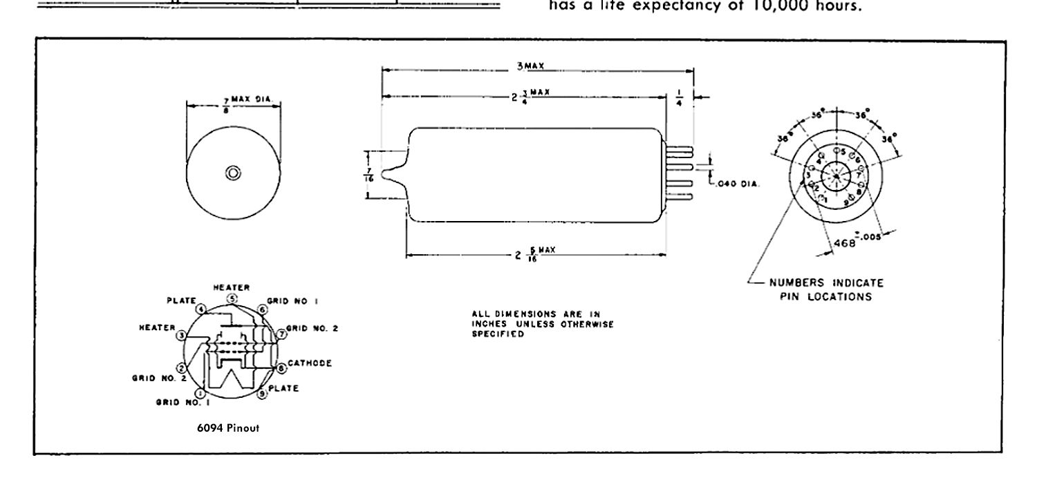 tube amp design guys, why no love for 6aq5? | Page 6 | Audiokarma Home ...