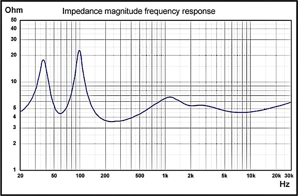 4 and 8ohm taps what sounds best | Page 2 | Audiokarma Home Audio ...