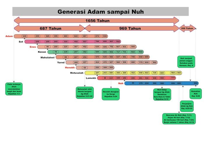 Henokh - SarapanPagi Biblika Ministry